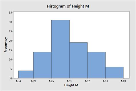 How To Find The Mode Statistics By Jim