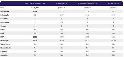 create table pricing table comparison table using html css by