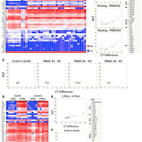 Frozen Thawed Human Msc And Pbmc Co Culture Displays Defective Matrix Download Scientific