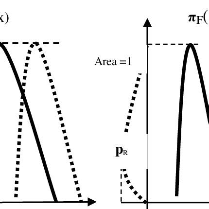 1 Random Fuzzy 2 Fuzzy Random 3 Type 2 Fuzzy Download Scientific Diagram