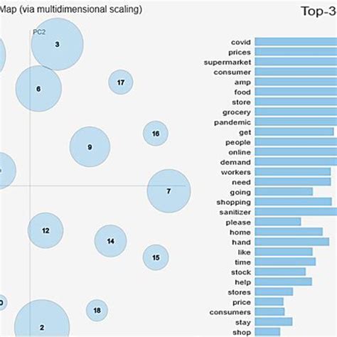 Clustering Of Different Words Based On Inner Themes Download Scientific Diagram Clustering Of Different Words Based On Inner Themes Download Scientific Diagram