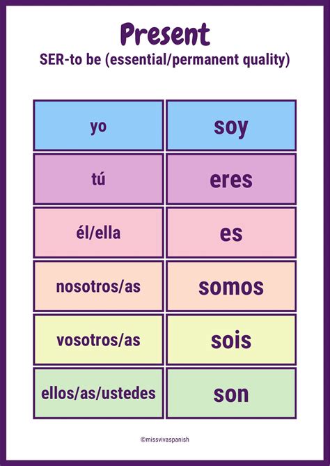 Verb To Be Ser Conjugation Practice In Spanish Spanish Verb