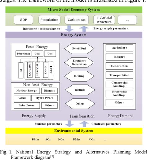 Figure 1 From Research On Decoupling Relationship Among Energy