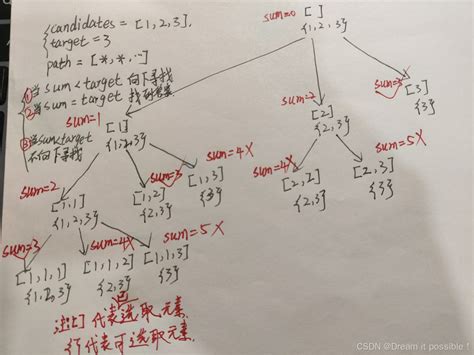 Leetcode 热题 100组合总和（5839中等c）（递归（回溯）） Csdn博客