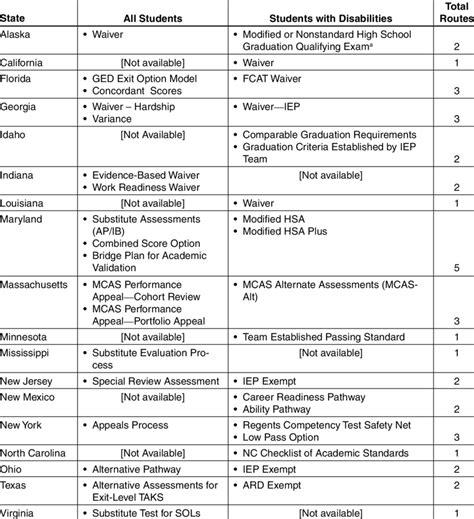 Name Of Alternative Route Download Table