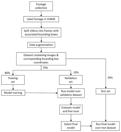 Remote Sensing Free Full Text Detection And Classification Of Floating Plastic Litter Using