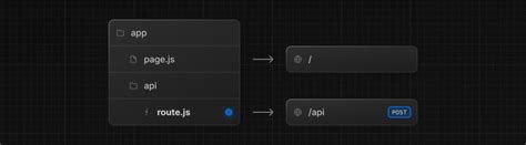 เขียน api ด้วย next js ฉบับเร็วจนไฟลุก borntodev เริ่มต้นเรียน เขียน