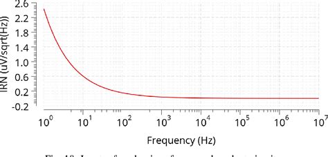 Figure 1 From Programmable Transimpedance Amplifier With Integrated