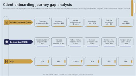 Onboarding Journey For Effective Client Communication Client Onboarding Journey Gap Analysis