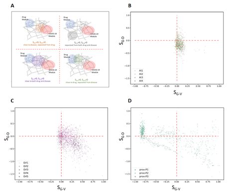 figure s5 the separation plot for 320 drugs for each drug we