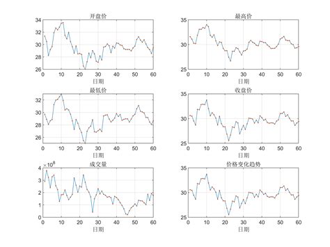 课程设计项目5：天文／电力金融分析与处理 Csdn博客