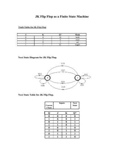Jk Flip Flop As A Finite State Machine