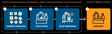 Synthetic Training Data For Machine Learning Systems Deep Vision Data