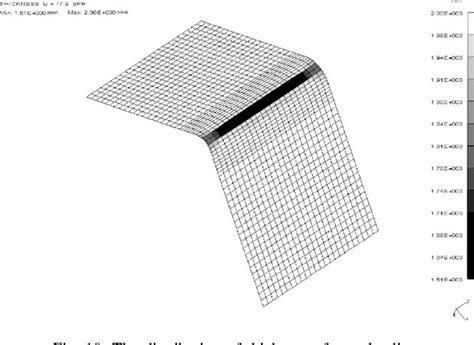 Figure 1 From An Elasto Plastic Finite Element Analysis Of Sheet Metal
