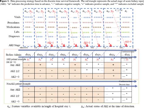 Figure 1 From A Transfer Learning Approach To Correct The Temporal