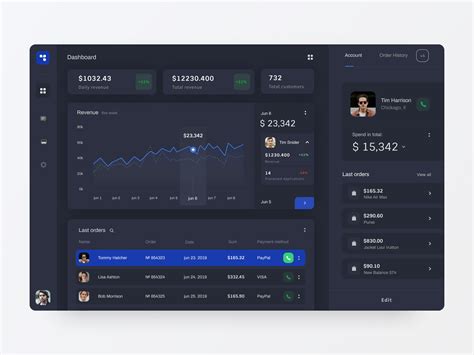 Best Web Design Inspiration — Dashboards — 26 By They Make Design Tmdesign Medium