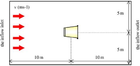 figure 4 from design and flow velocity simulation of diffuser augmented