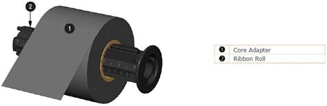 How To Install 1 Inch Id Core Ribbon On E Class Mark Iii Printer