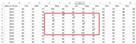 Start Co Authoring Excel Workbooks In Easy Steps