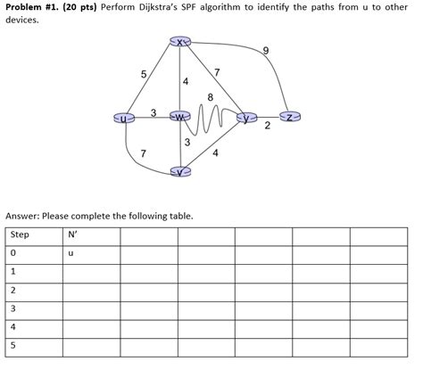 Solved Problem Pts Perform Dijkstra S SPF Algorithm Chegg