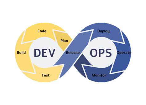Devopsとは？【入門】アジャイル開発との違い、メリットを解説