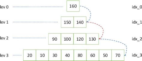 Figure 1 From A Scalable High Performance Customized Priority Queue
