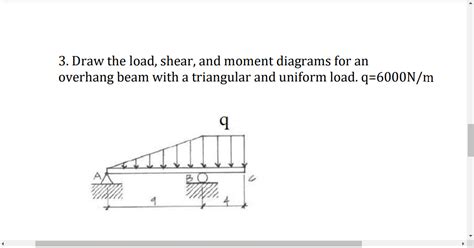 Solved 3 Draw The Load Shear And Moment Diagrams For An