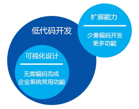 Jnpf：一款更适合开发者的前端低代码平台 Csdn博客
