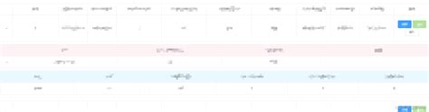 element ui的el table里面type expand无限嵌套和固定列fixed错位与遮挡的问题解决 el table的type