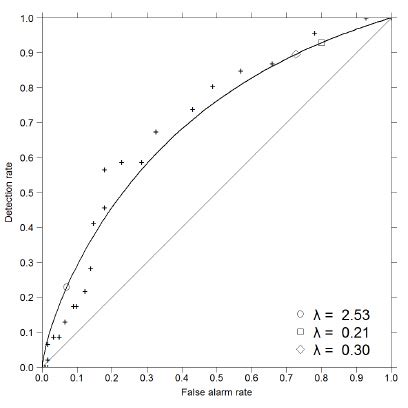 OC Diagram With The Empirical Operating Characteristic OC Of Our Download Scientific Diagram