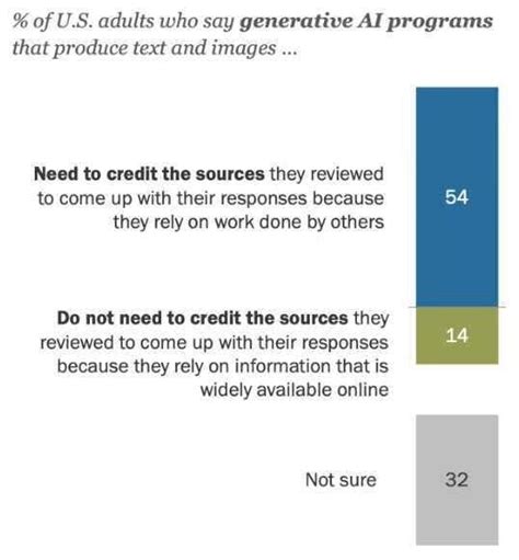 Innovation Hacks Ai On Linkedin Generativeai Ethicsinai Aicredibility Opensource Techdebate
