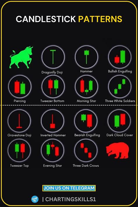 candlestick signals artofit