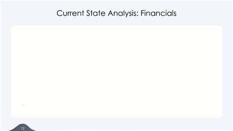 Current State Analysis Market Share Slide Gap Analysis Presentation