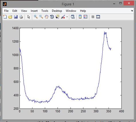 Plot Matlab Shifting A Graph Setting A Different Start Position
