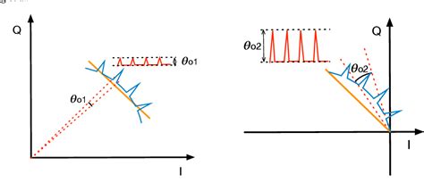 Figure 12 From Ecg Grained Cardiac Monitoring Using Uwb Signals Semantic Scholar