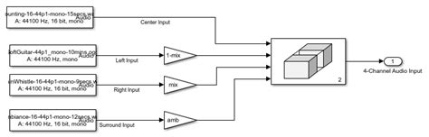Surround Sound Matrix Encoding And Decoding