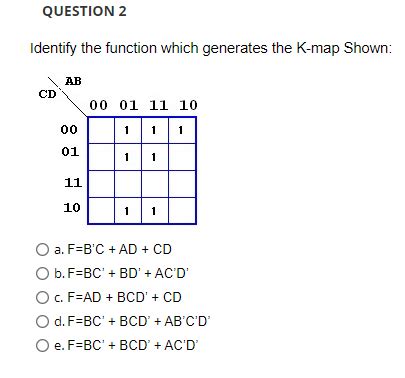 Solved Identify The Function Which Generates The K Map Chegg