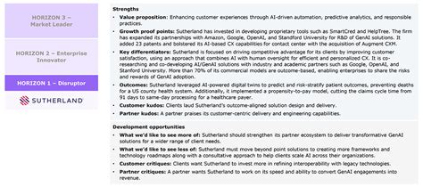 Sutherland Generative Enterprise Services Capabilities 2025 Hfs
