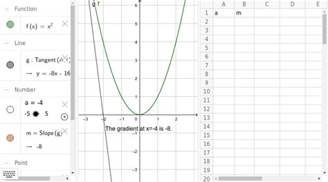 Exploring The Gradient On A Curve Geogebra