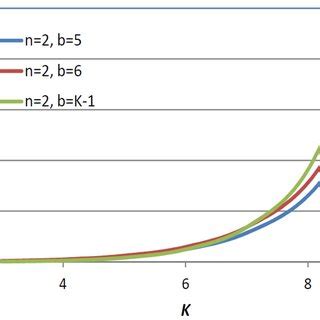Metric Table Memory Size Variation Download Scientific Diagram