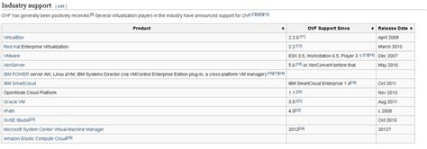 Moving Vm From Vmware To Hyper V Virtualization Spiceworks Community