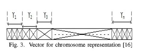 figure 1 from analyzing genetic algorithm for web service selection