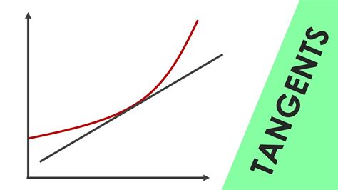 how to draw a tangent line on graph practicebrush3