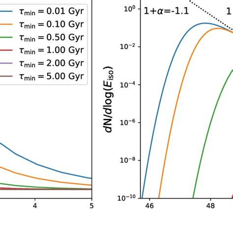 Left Binary Merger Rates As A Function Of Z From Safarzadeh Et Al