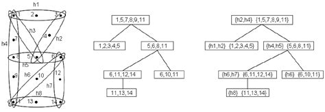 A Hypergraph H Left A Tree Decomposition Of H Middle And A Download Scientific Diagram