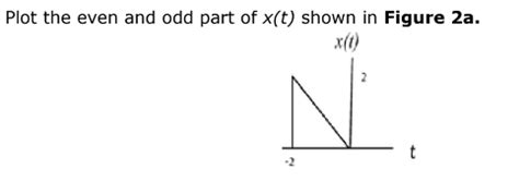 Solved Plot The Even And Odd Part Of X T Shown In Figure Chegg Com