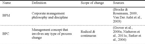 Table 1 From Using Case Survey Methodology To Extract Variables And Causal Links An Example