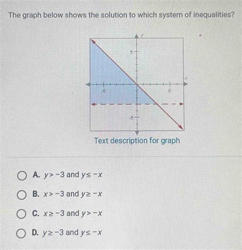Solved The Graph Below Shows The Solution To Which System Of