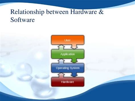 hardware software comparisom
