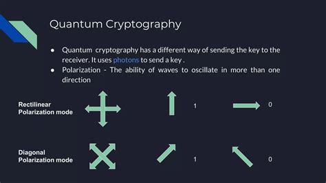 Quantum Cryptography Pptx